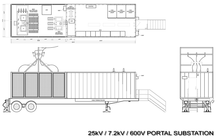 IMG Portable & Mobile Substations